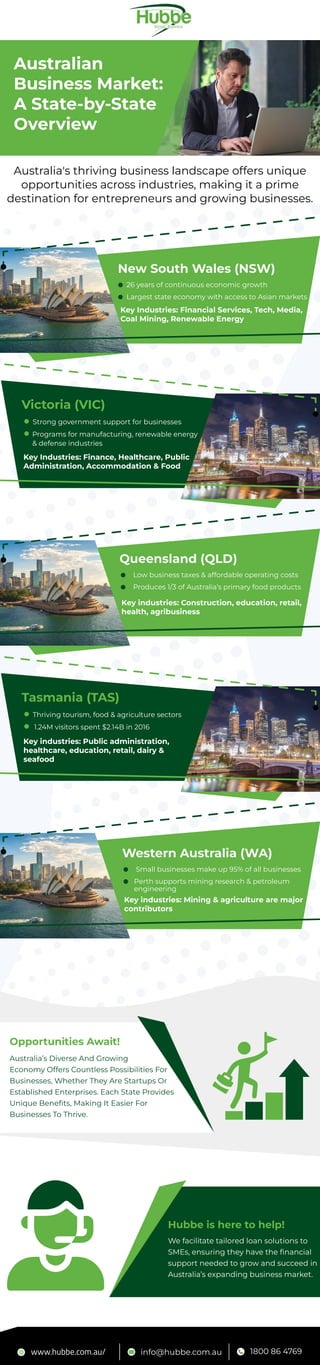 Australian Business Market A State-by-State Overview - Hubbe Australia.pdf