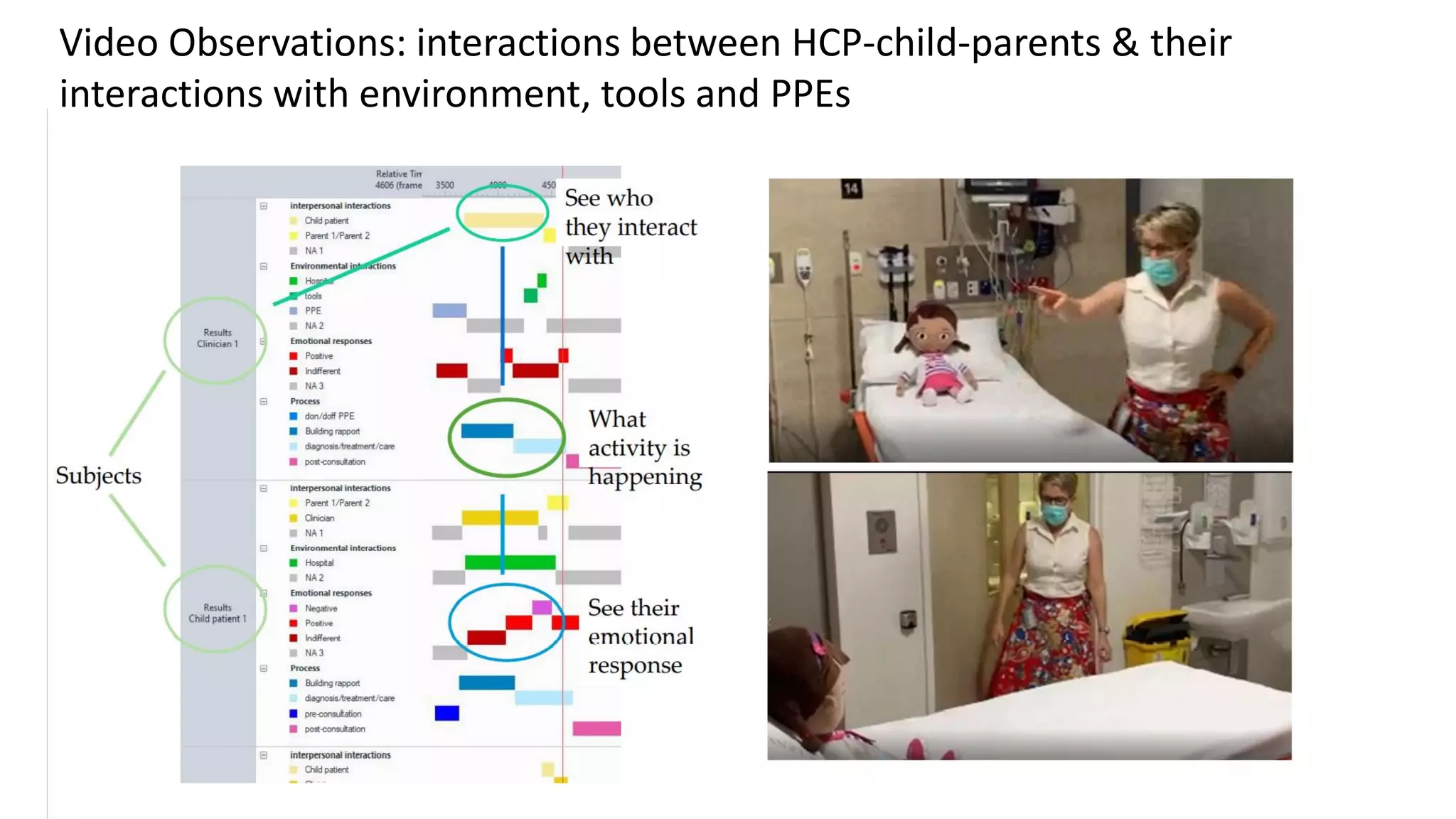 PPEEPS Project: Personal Protective Equipment in Paediatric Care | PPT