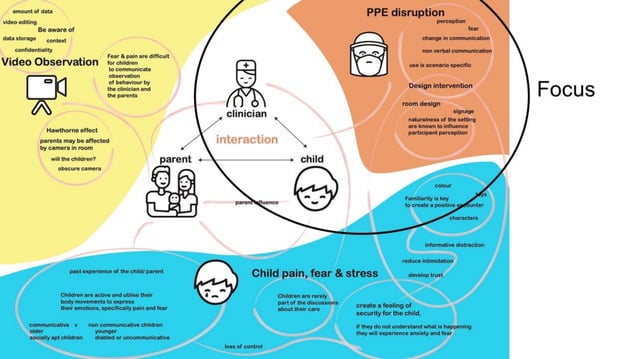PPEEPS Project: Personal Protective Equipment in Paediatric Care | PPT