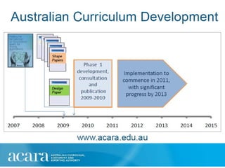 Australian curriculum maths | PPT