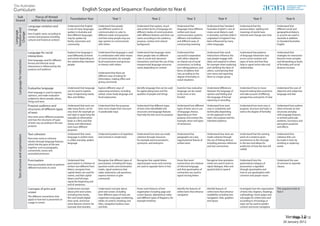 Australian Curriculum (English) | PDF | Books and Literature