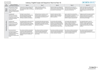 Australian Curriculum (English) | PDF | Books and Literature