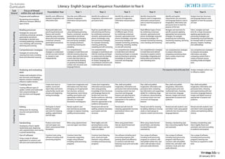 Australian Curriculum (English) | PDF | Books and Literature