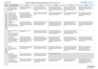 Australian Curriculum (English) | PDF | Books and Literature