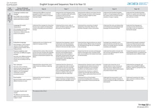 Australian Curriculum (English) | PDF | Books and Literature