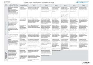 Australian Curriculum (English) | PDF | Books and Literature