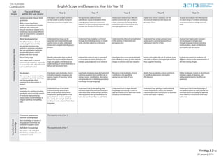 Australian Curriculum (English) | PDF | Books and Literature