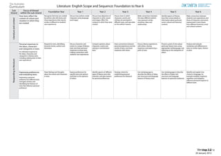 Australian Curriculum (English) | PDF | Books and Literature