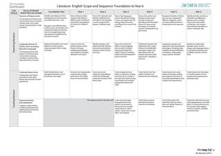 Australian Curriculum (English) | PDF | Books and Literature