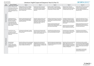 Australian Curriculum (English) | PDF | Books and Literature