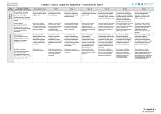 Australian Curriculum (English) | PDF | Books and Literature