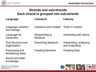 Australian curriculum english presentation feb 2012 final version | PPT