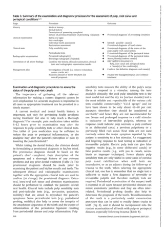 Australian Dental Journal - 2008 - Abbott - A clinical classification ...