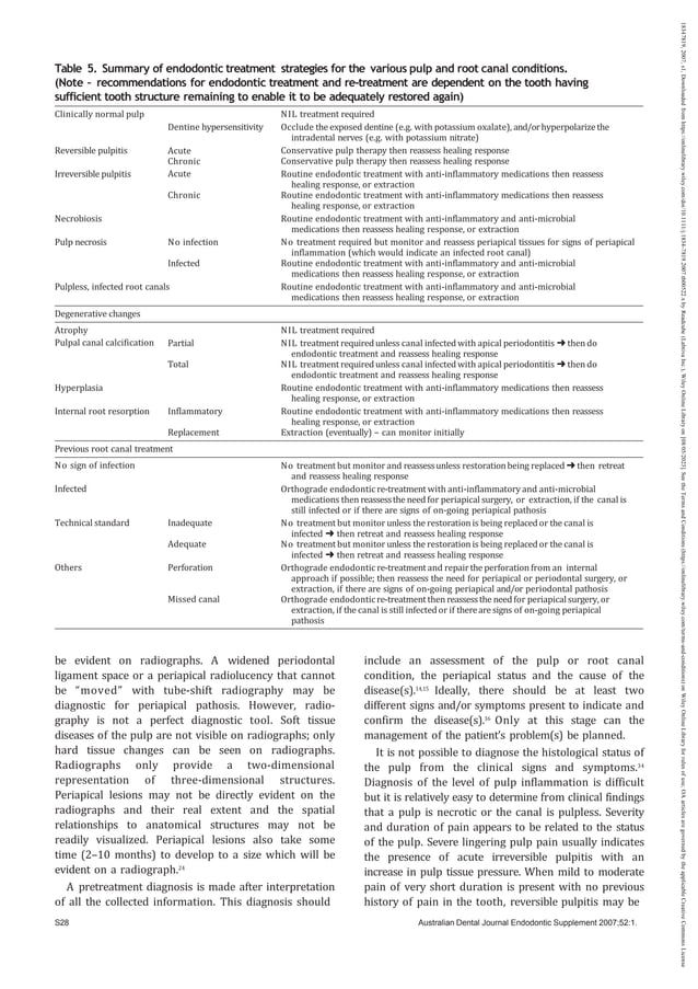 Australian Dental Journal - 2008 - Abbott - A clinical classification ...