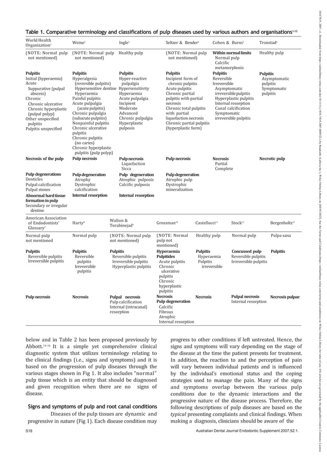 Australian Dental Journal - 2008 - Abbott - A clinical classification ...