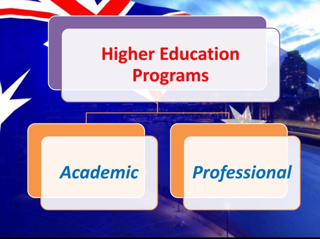 Australian educational system | PPTX | Australia and Oceania Travel ...