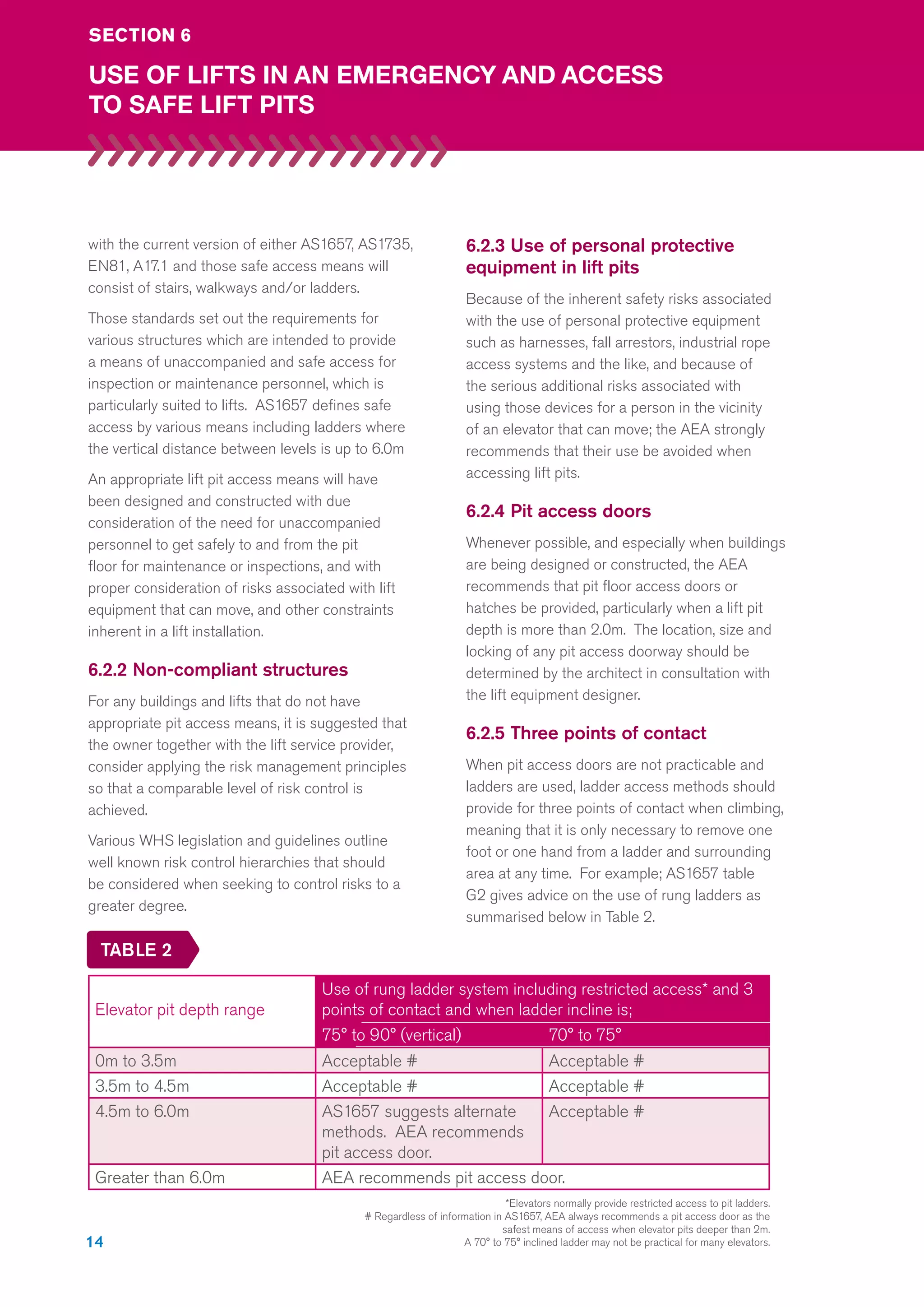 Australian elevator association hand book | PDF