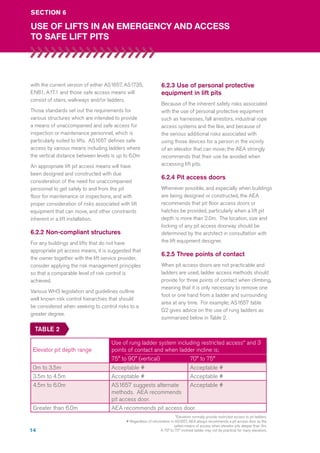 Australian elevator association hand book | PDF