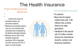 Australian Health System (Health Care & Insurance) .pptx