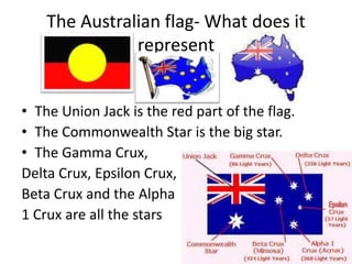 Australian identity project bailey | PPTX