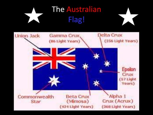 Australian identity project slideshow | PPTX | Australia and Oceania ...