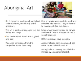 Australian indigenous culture 2017 | PPTX