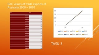Australian Int.trade.pptx