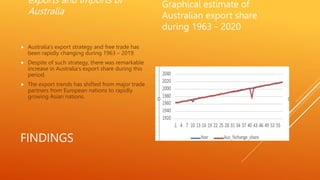 Australian Int.trade.pptx