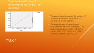 Australian Int.trade.pptx
