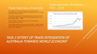 Australian Int.trade.pptx