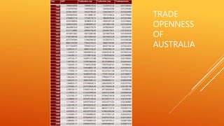 Australian Int.trade.pptx