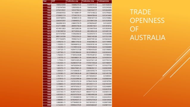 Australian Int.trade.pptx