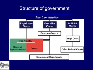 Australian legal system | PPT