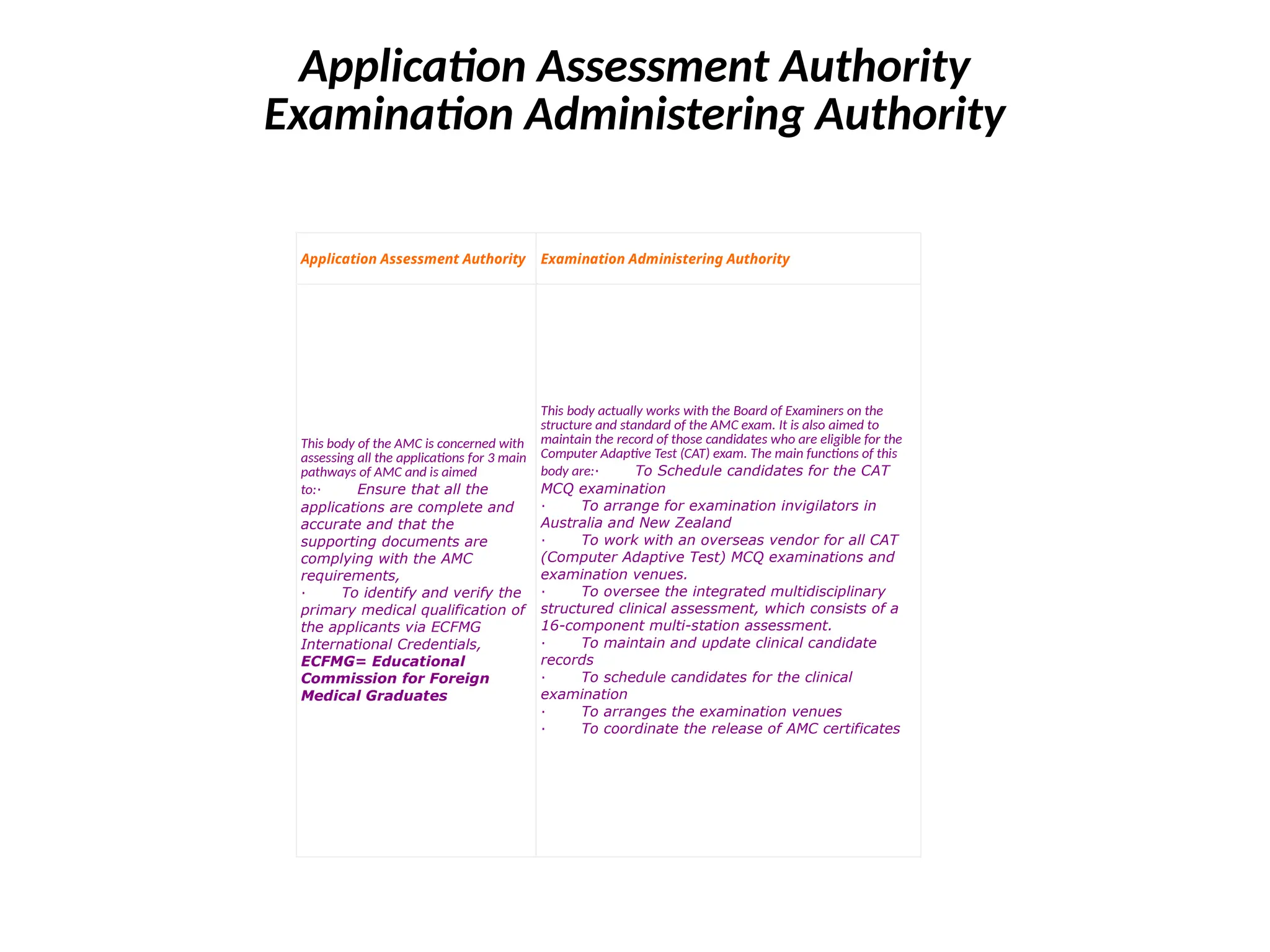 AUSTRALIAN_MEDICAL_COUNCIL_AMC_EXAM_.pptx