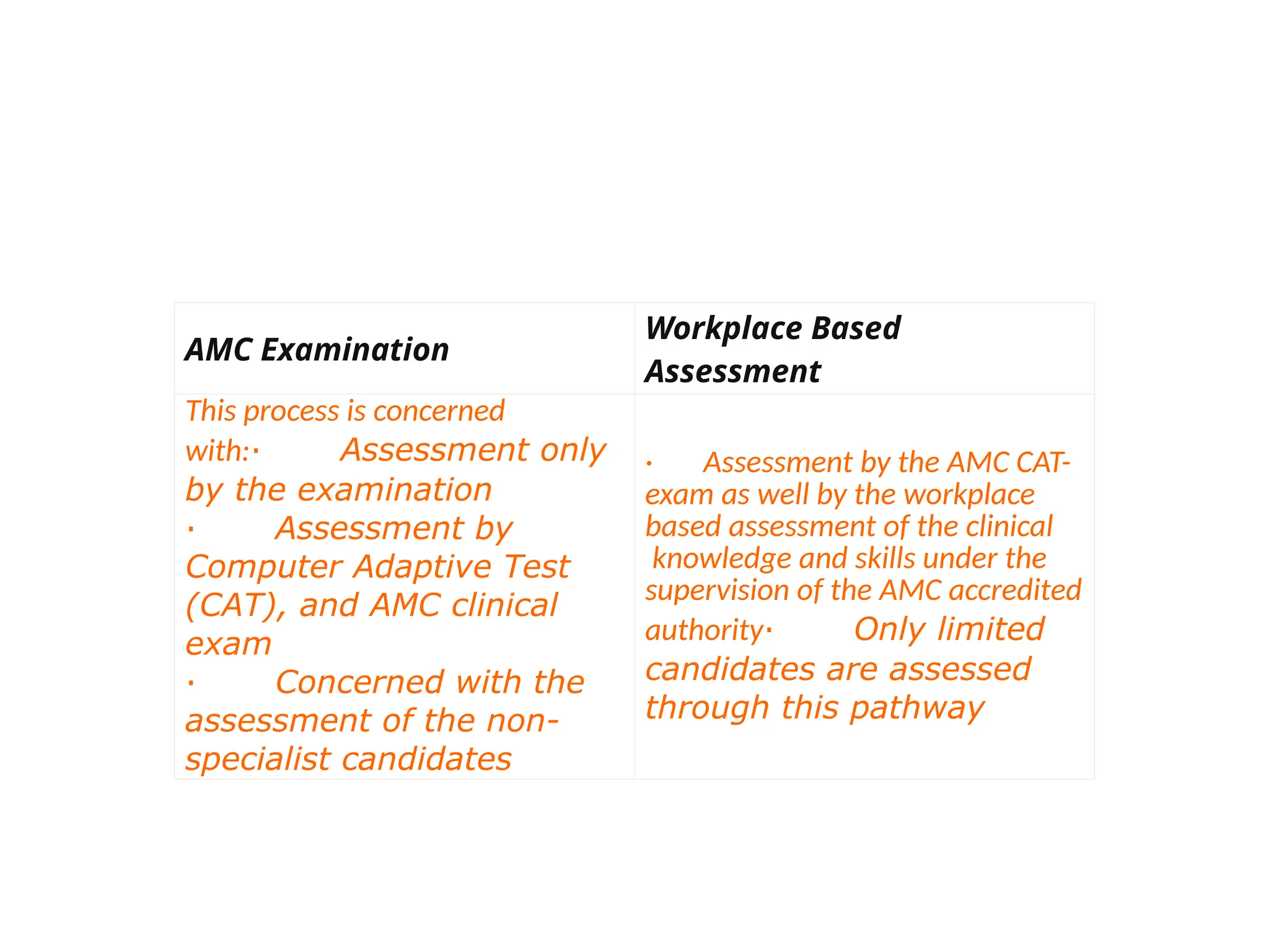 AUSTRALIAN_MEDICAL_COUNCIL_AMC_EXAM_.pptx