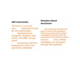 AUSTRALIAN_MEDICAL_COUNCIL_AMC_EXAM_.pptx