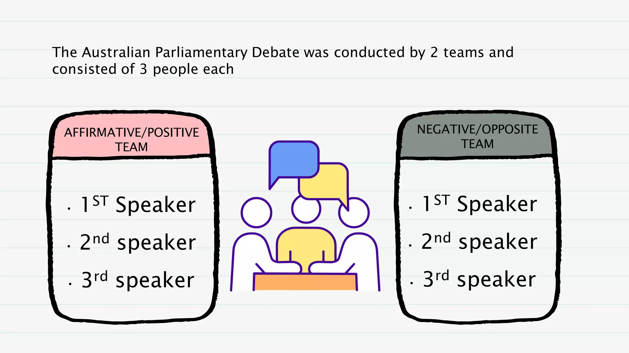AUSTRALIAN PARLIAMENTARY DEBATE | PDF