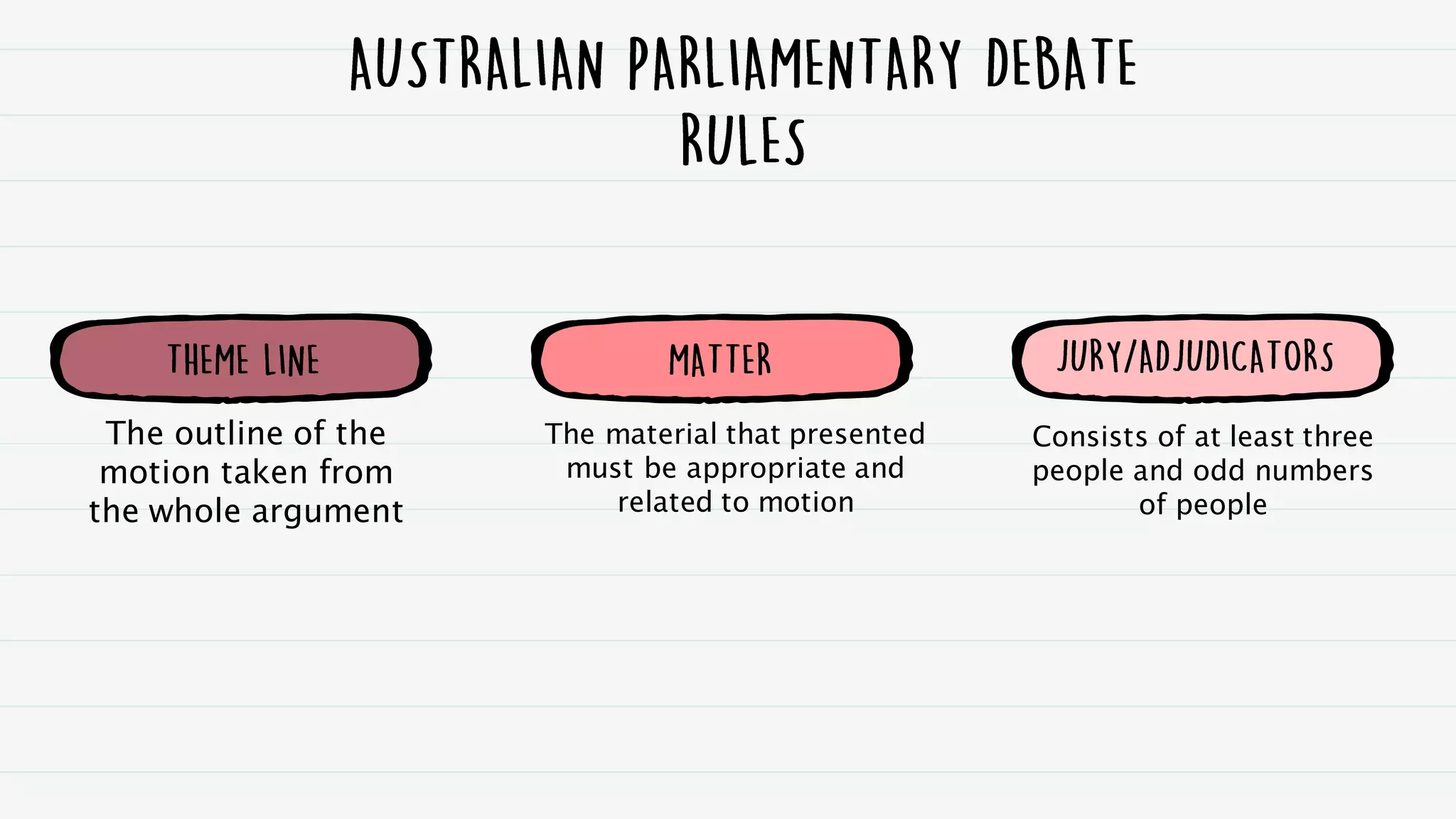 AUSTRALIAN PARLIAMENTARY DEBATE | PDF AUSTRALIAN PARLIAMENTARY DEBATE | PDF