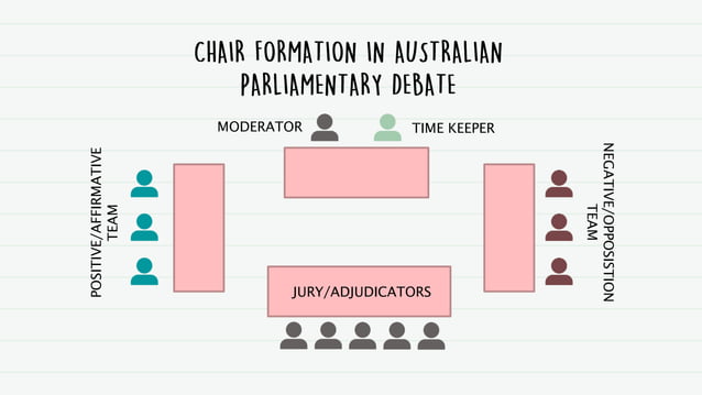 AUSTRALIAN PARLIAMENTARY DEBATE | PDF