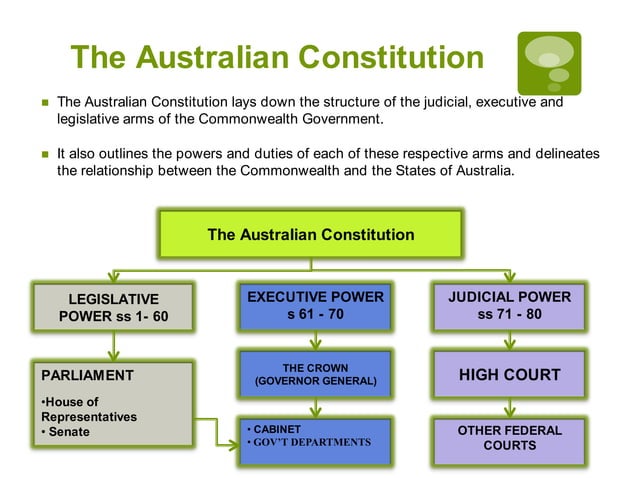 Australian Parliamentary System | PPT