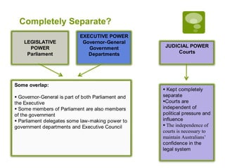 Australian Parliamentary System | PPTX