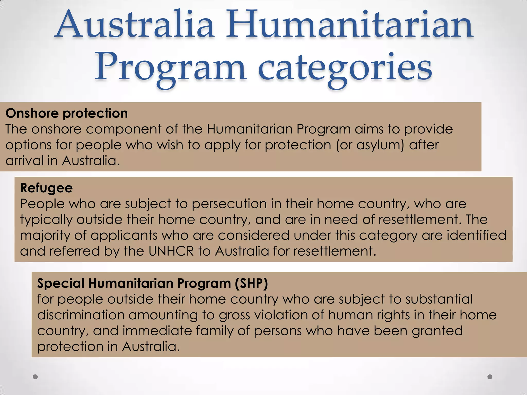 Australian refugee intro | PPTX