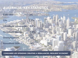 RetailOasis: Australian Retail Landscape | PPT