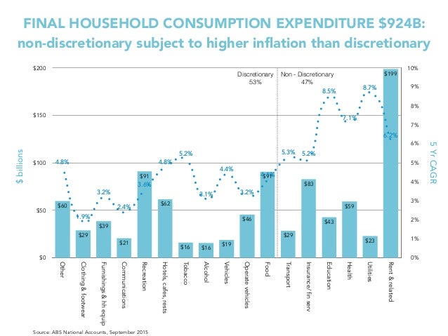 RetailOasis: Australian Retail Landscape