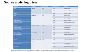 Australia_National Seismic Hazard Model.pptx