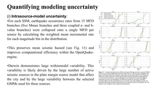 Australia_National Seismic Hazard Model.pptx
