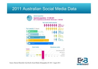 Australian social media trends 2011 | PDF