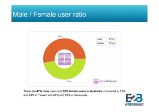 Australian social media trends 2011 | PDF