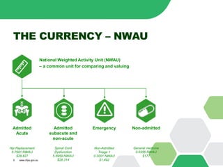 IHPA and Activity Based Funding | PPT
