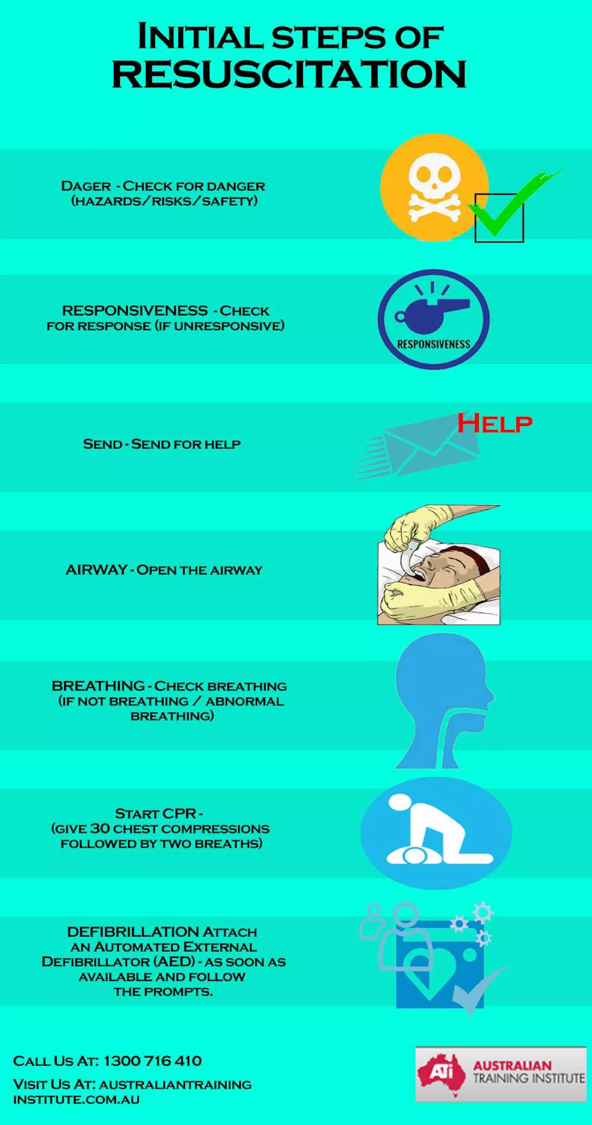 Initial Steps of Resuscitation | PDF